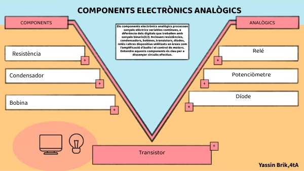 Components electrònics analògics | Genially