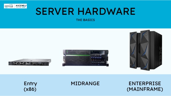 Animated Server Hardware | Genially