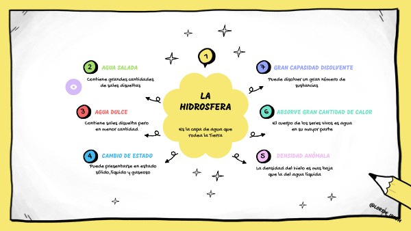 MAPA CONCEPTUAL ILUSTRADO | Genially