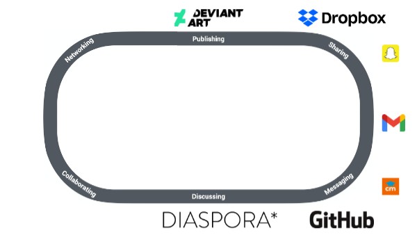 SNT 2nde - Groupe 3 | Genially