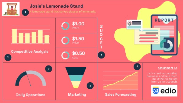 Assignment 3.4 Dashboard | Genially