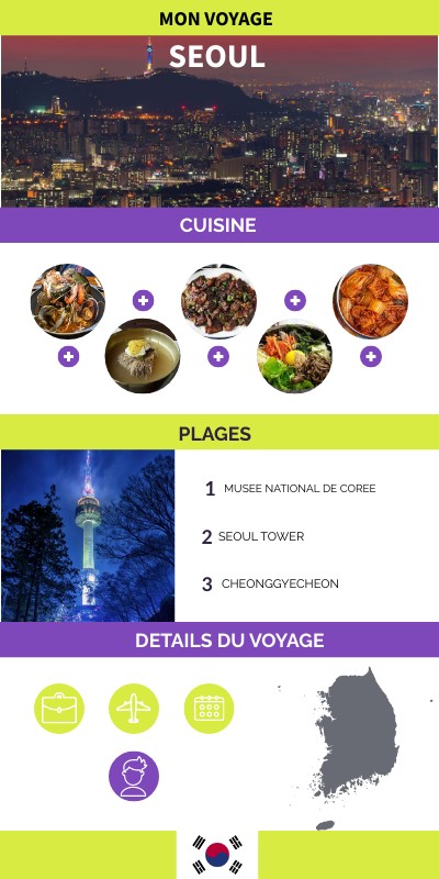 INFO TRAVEL GUIDE | Genially