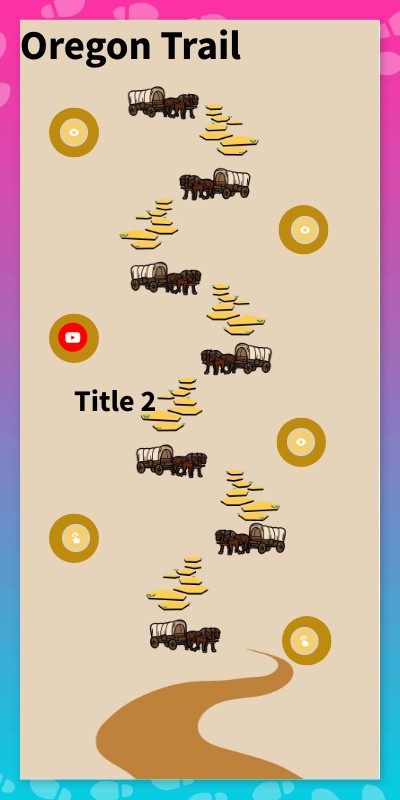 Oregon Trail (TCEA) | Genially