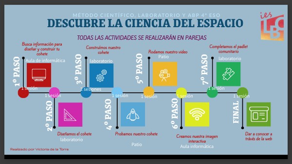DESCUBRE LA CIENCIA DEL ESPACIO | Genially
