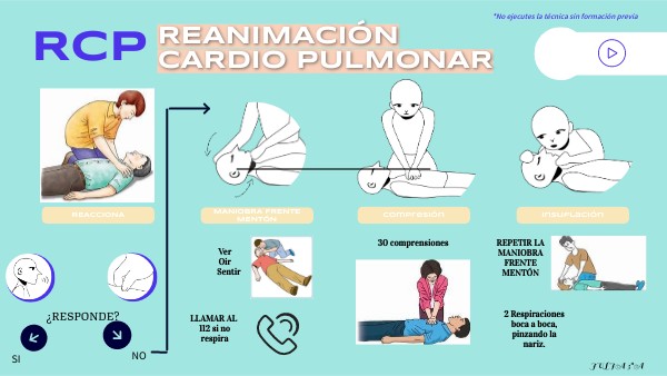 Infografía rcp | Genially