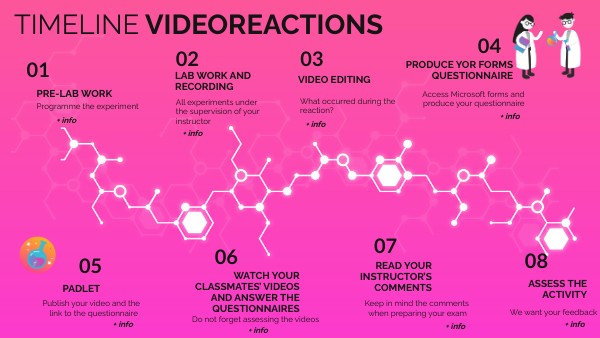 Video reactions timeline | Genially