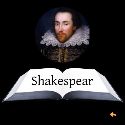Shakespeare | Genially