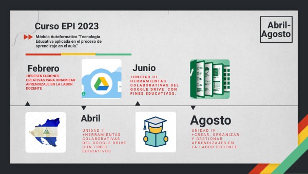 LÍNEA CRONOLÓGICA YELVIN DELGADO | Genially