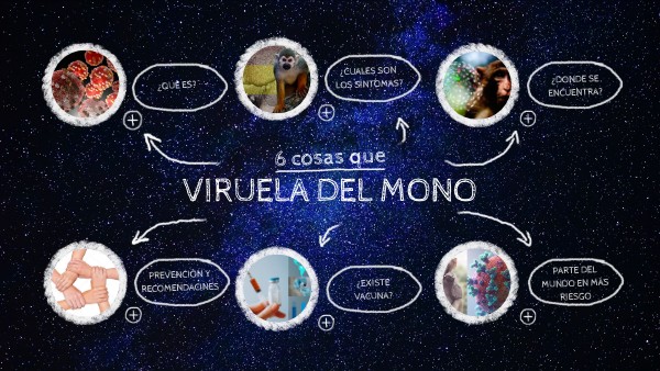 Viruela del Mono | Genially