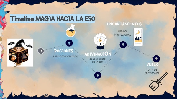 TIMELINE MAGIA HACIA LA ESO | Genially