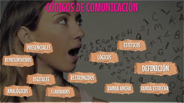 CÓDIGOS DE COMUNICACIÓN