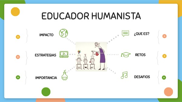 EDUCADOR HUMANISTA | Genially