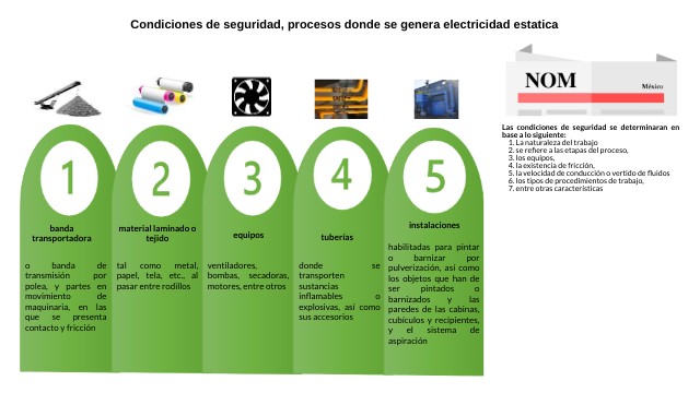 3_ NOM-022-STPS-2015 Condiciones que generan estatica | Genially
