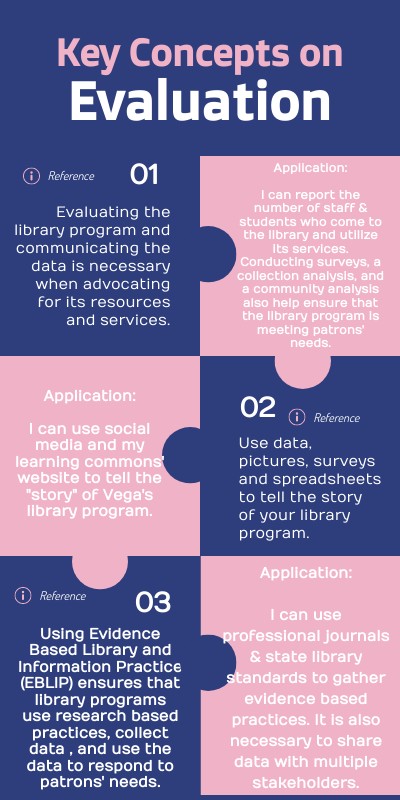 Key Concepts of Evaluation