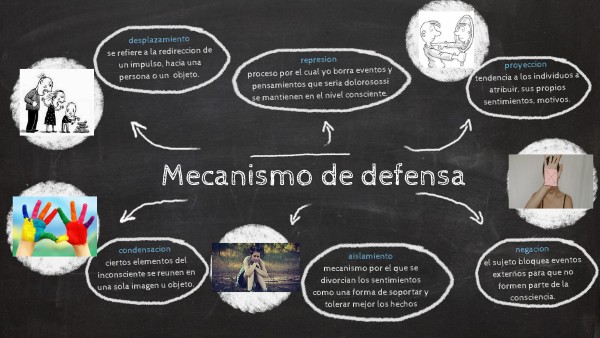 MECANISMOS DE DEFENSA | Genially