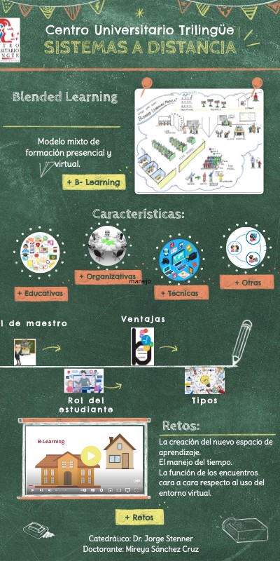 B- Learning | Genially