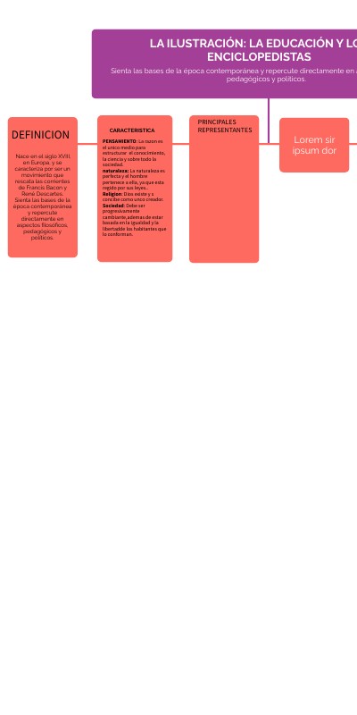 MAPA MENTAL ESQUEMA VERTICAL