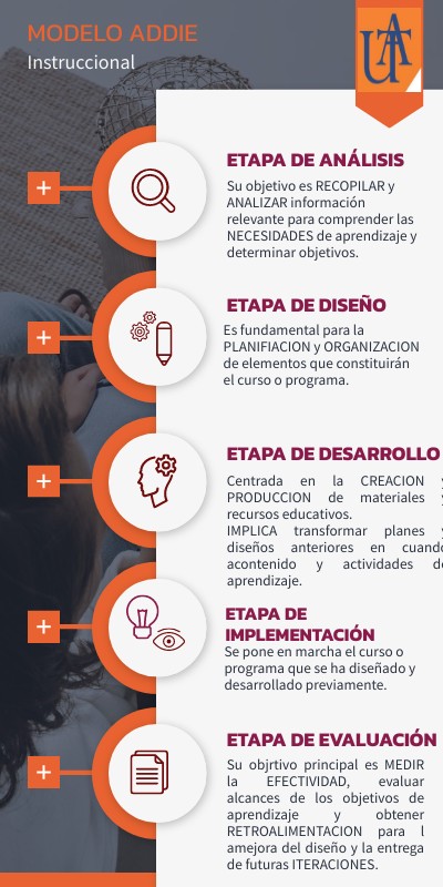 DISEÑO INSTRUCCIONAL ADDIE ETAPAS VENTAJAS Y DESVENTAJAS | Genially