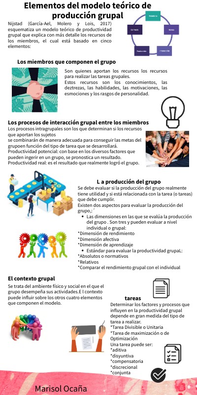 PRODUCCION GRUPAL | Genially