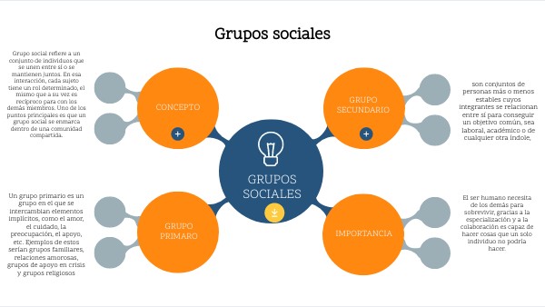 MAPA CONCEPTUAL grupos sociales | Genially