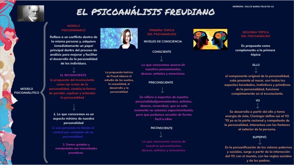 El psicoanálisis Freudiano