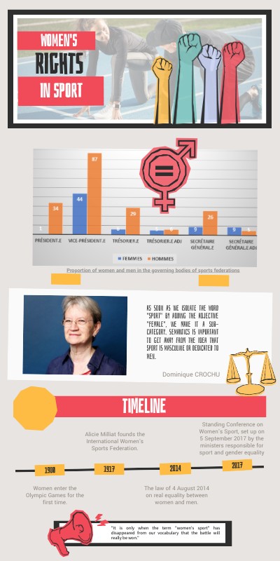 women's rights | Genially