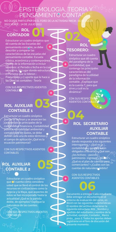 TIMELINE FÍSICA VIBRANT | Genially TIMELINE FÍSICA VIBRANT | Genially