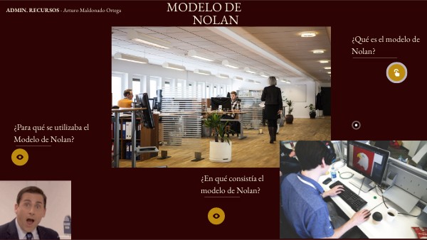 Modelo de nolan | Genially