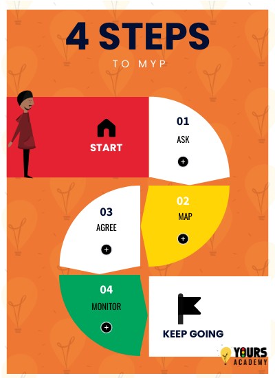 10. The roadmap to MYP | Genially