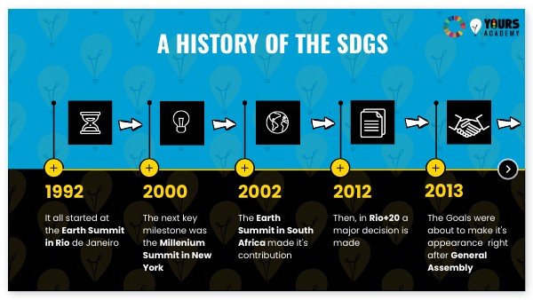 SDGs History Timeline | Genially