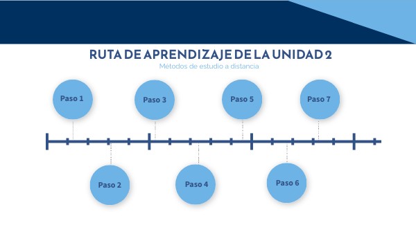 Ruta de aprendizaje | Unidad 2 | Genially