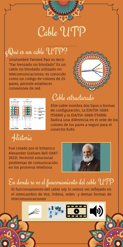 Infografi Cable UTP | Genially