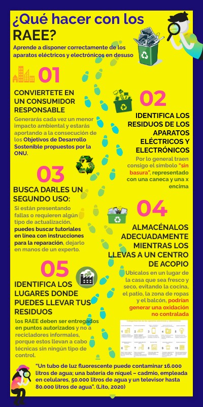 QUÉ HACER CON LOS RAEE | Genially