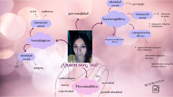 ¿Quién soy yo? | Genially