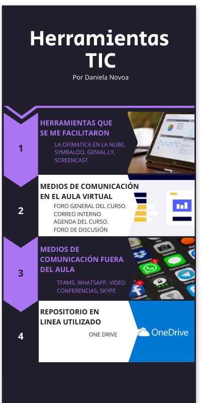 TIC'S - DANIELA NOVOA | Genially