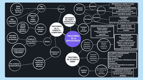 ¿De qué elementos se compone cada uno de los tPA CONCEPTUAL CIRCULAR | Genially