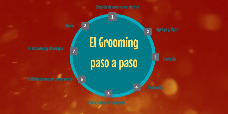 El grooming paso a paso | Genially