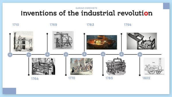 Industrial revolution Inventions | Genially