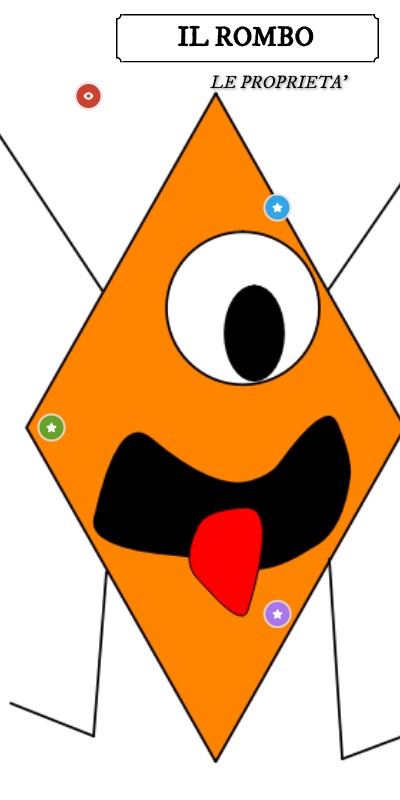 IL ROMBO | Genially