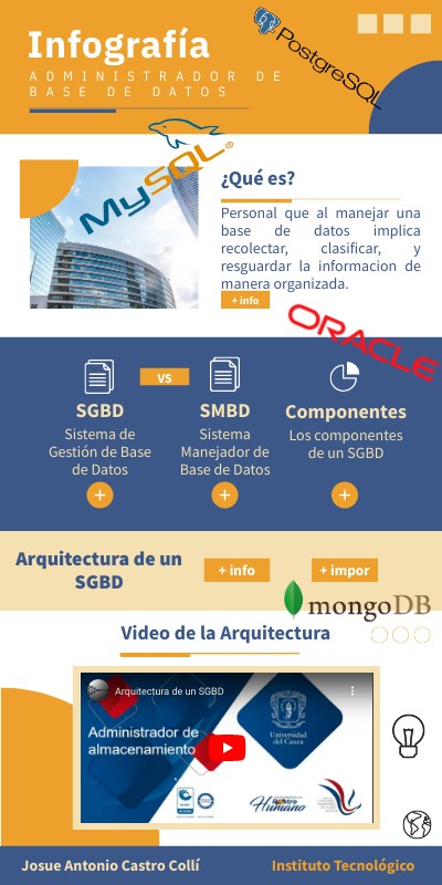 SGBD VS SMBD INFOGRAFIA | Genially