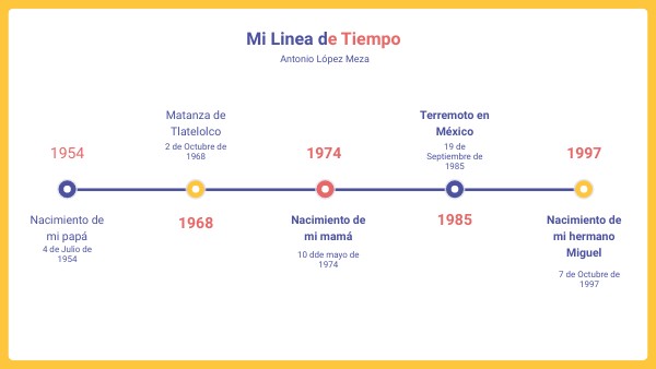 Mi linea de tiempo