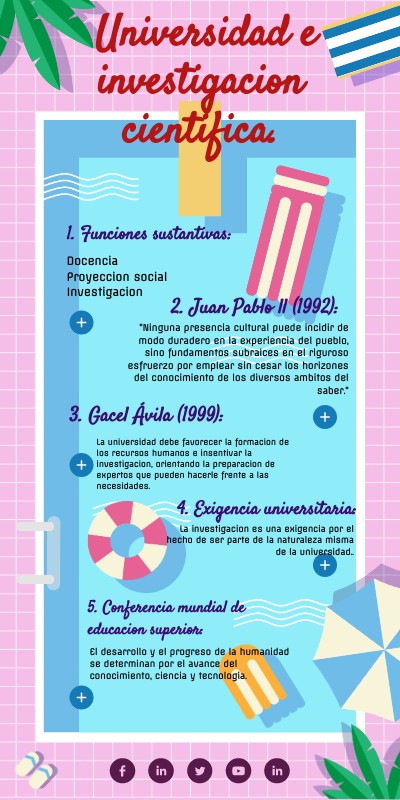 LISTA FRESH | Genially