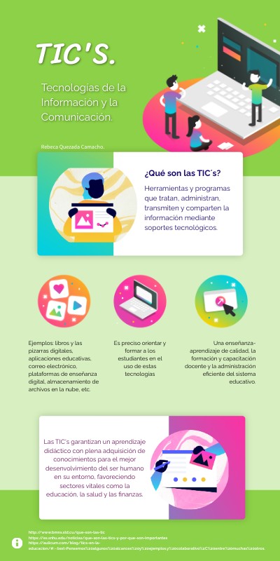 Infografía TICS | Genially