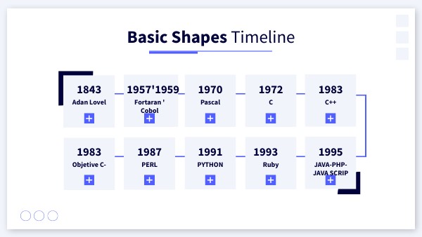 BASIC SHAPES TIMELINE