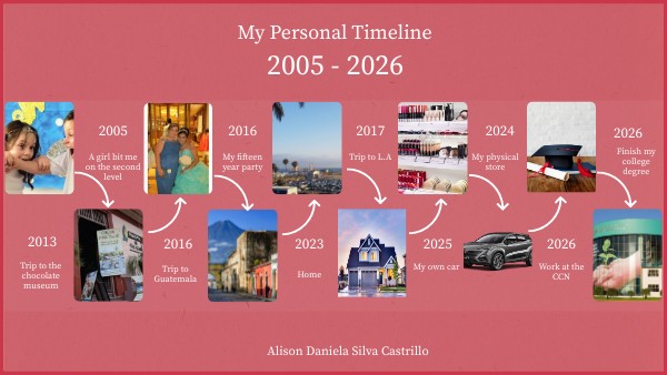 My personal Timeline