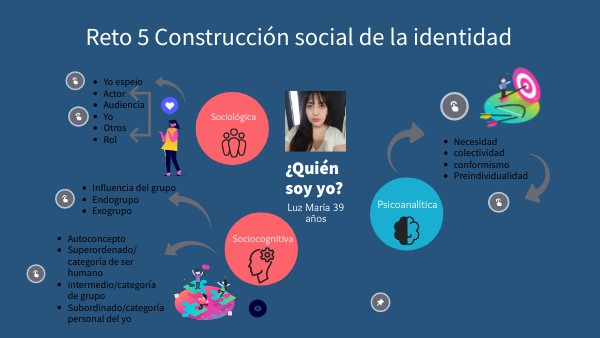 Construcción social de la identidad | Genially