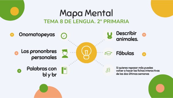 MAPA MENTAL TEMA 8 LENGUA 2º E. P. | Genially