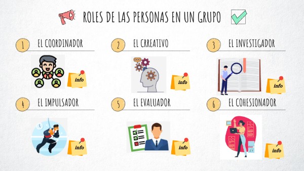 ROLES DE UNA PERSONA EN UN GRUPO
