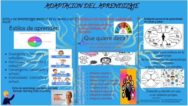 Desarrollo actividad 1-aprendizaje autonomo-infografia