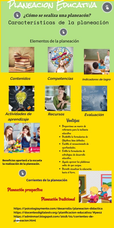 Infografía de la planeación | Genially